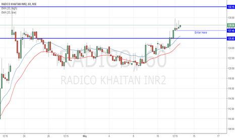 RADICO Stock Price and Chart — TradingView — India