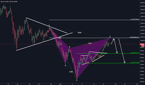 Harmonic Patterns — Technical Analysis and Trading Ideas — TradingView