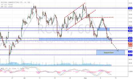 RCOM Stock Price and Chart — TradingView — India