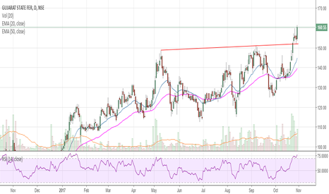 GSFC Stock Price and Chart — TradingView — India