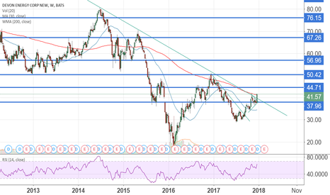 DVN Stock Price and Chart — TradingView