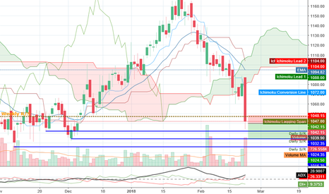 COLPAL Stock Price and Chart — TradingView — India
