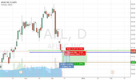 AFL Stock Price and Chart — TradingView