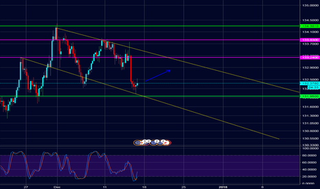EUR JPY Chart – Euro Yen Rate — TradingView
