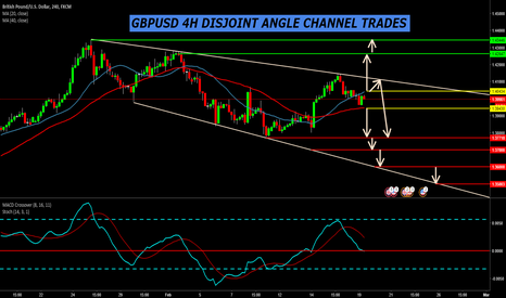 Trader Tradingstrategyguides — Trading Ideas & Charts — TradingView