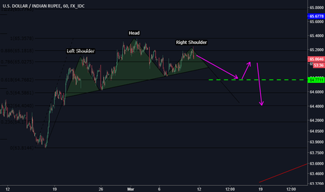 USD INR Chart – Dollar to Rupee Rate — TradingView — India