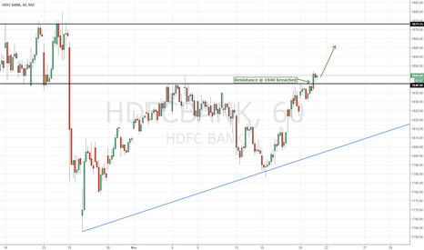HDFCBANK Stock Price and Chart — TradingView — India