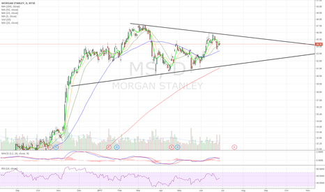 MS Stock Price and Chart — TradingView
