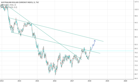 AXY Charts and Quotes — TradingView