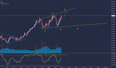 SOXX Stock Price and Chart — TradingView