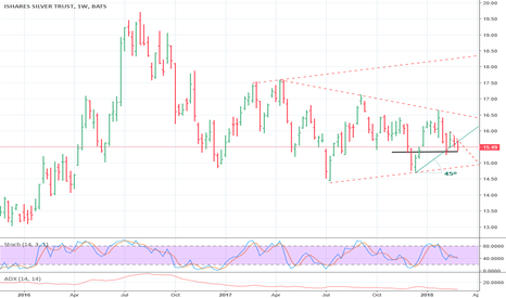 SLV Stock Price and Chart — TradingView
