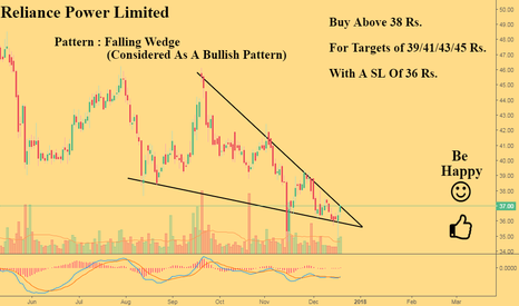 RPOWER Stock Price and Chart — TradingView — India