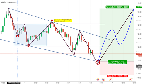 Btmm — Technical Analysis and Trading Ideas — TradingView