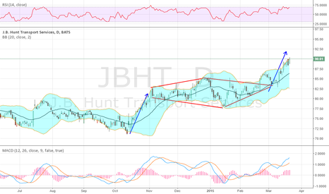 JBHT Stock Price and Chart — TradingView