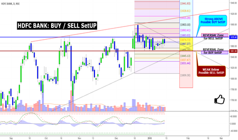 HDFCBANK Stock Price and Chart — TradingView — India