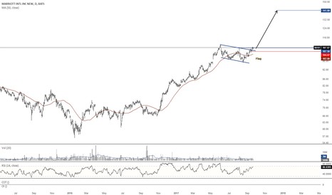 MAR Stock Price and Chart — TradingView