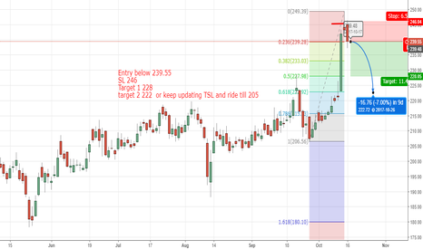 NBCC Stock Price and Chart — TradingView — India