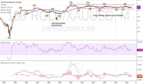 RGLD Stock Price and Chart — TradingView