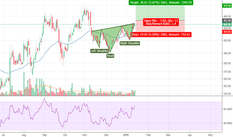 CHENNPETRO Stock Price and Chart — TradingView — India