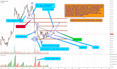 YESBANK Stock Price and Chart — TradingView — India