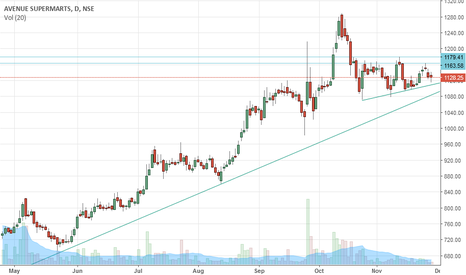 DMART Stock Price and Chart — TradingView — India