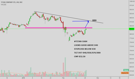 TITAN Stock Price and Chart — TradingView — India