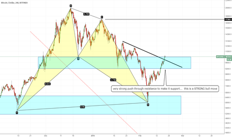 Harmonic Patterns — Technical Analysis and Trading Ideas — TradingView