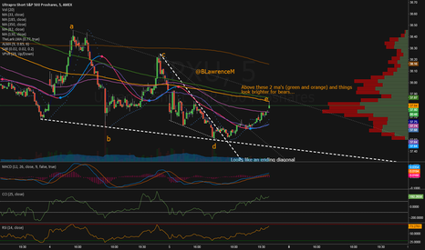SPXU Stock Price and Chart — TradingView