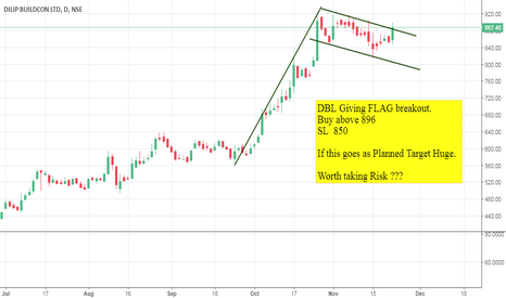 DBL Stock Price and Chart — TradingView — India