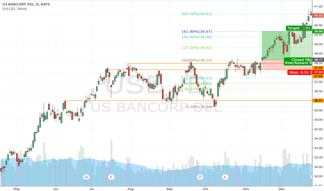 USB Stock Price and Chart — TradingView