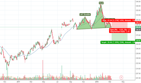 WIPRO Stock Price and Chart — TradingView — India