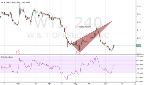 WTI Stock Price and Chart — TradingView