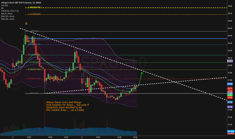 SPXU Stock Price and Chart — TradingView
