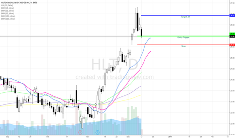 HLT Stock Price and Chart — TradingView