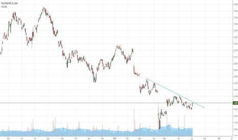 TLS Stock Price and Chart — TradingView