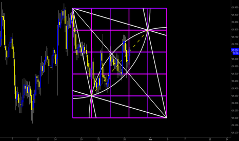 Gann Square — Technical Analysis and Trading Ideas — TradingView