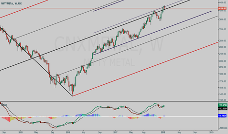 CNXMETAL Charts and Quotes — TradingView — India