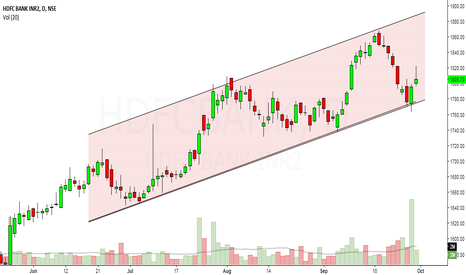 Ascending Channel — Technical Analysis and Trading Ideas — TradingView ...