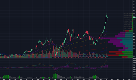 CAT Stock Price and Chart — TradingView