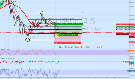 Morning Star — Technical Analysis and Trading Ideas — TradingView
