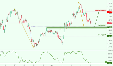 Harmonic Patterns — Technical Analysis and Trading Ideas — TradingView