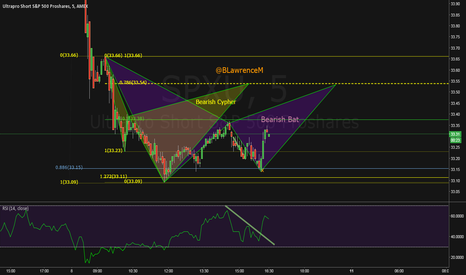 SPXU Stock Price and Chart — TradingView