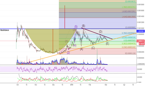 LINKBTC Charts and Quotes — TradingView