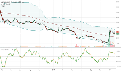 RCOM Stock Price and Chart — TradingView — India