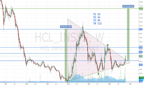HCL_INSYS Stock Price and Chart — TradingView — India