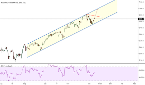 IXIC Charts and Quotes — TradingView