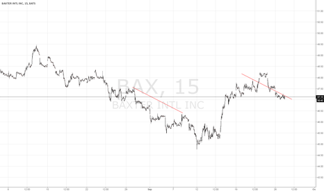 BAX Stock Price and Chart — TradingView