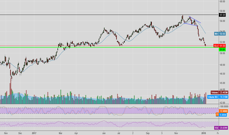 XLU Stock Price and Chart — TradingView
