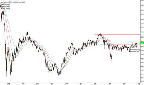 AB Stock Price and Chart — TradingView