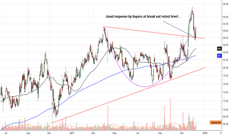 TATAPOWER Stock Price and Chart — TradingView — India